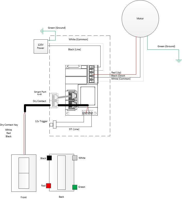 IMC Control & Wiring Diagram – Stewart Filmscreen Support Center