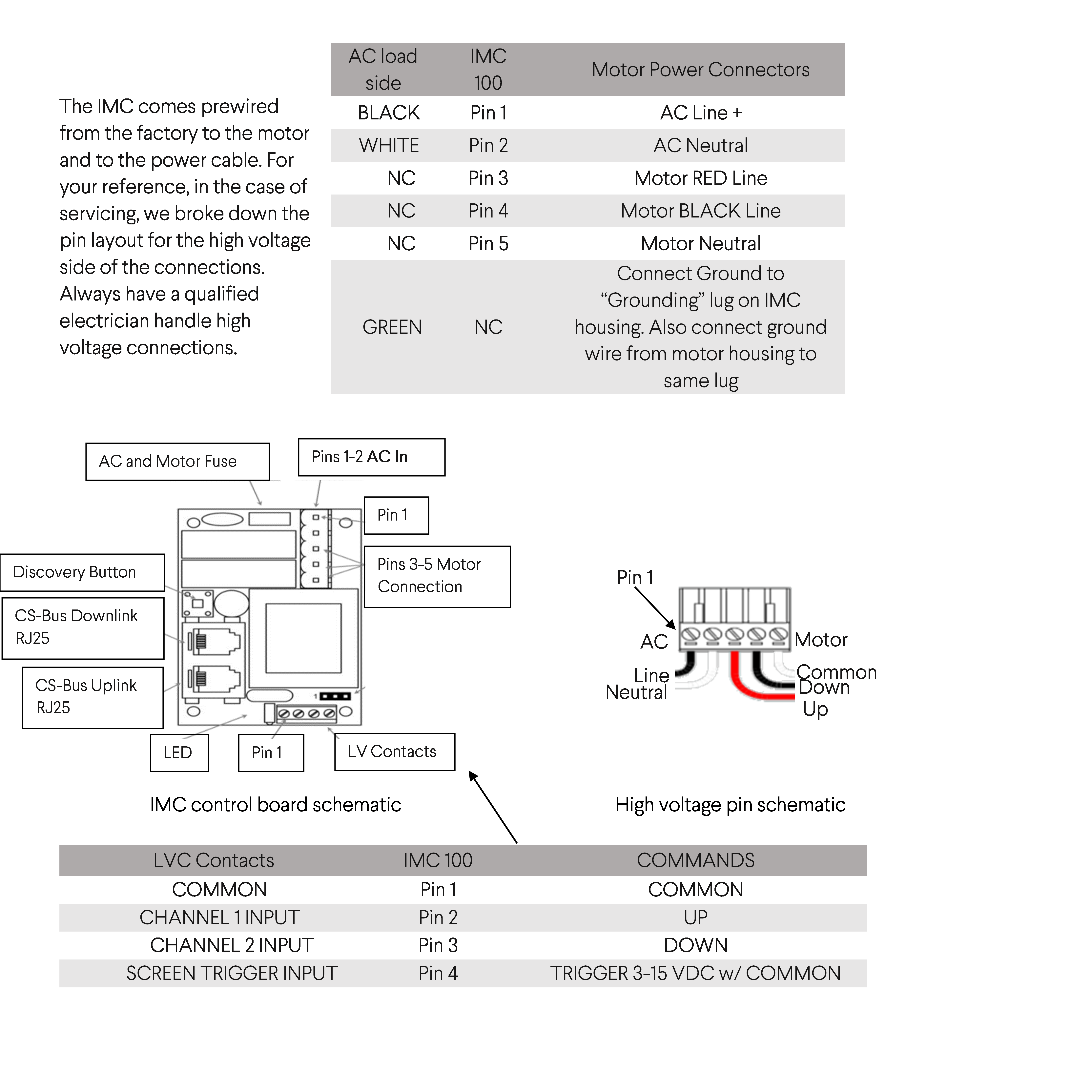IMC Control & Wiring Diagram – Stewart Filmscreen Support Center